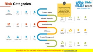 Introduction To Risk Management PowerPoint Presentation Slides | PDF ...