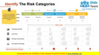 Introduction To Risk Management PowerPoint Presentation Slides | PDF ...