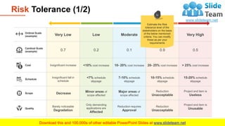 Introduction To Risk Management PowerPoint Presentation Slides | PDF ...