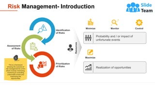 Introduction To Risk Management Powerpoint Presentation Slides | PDF
