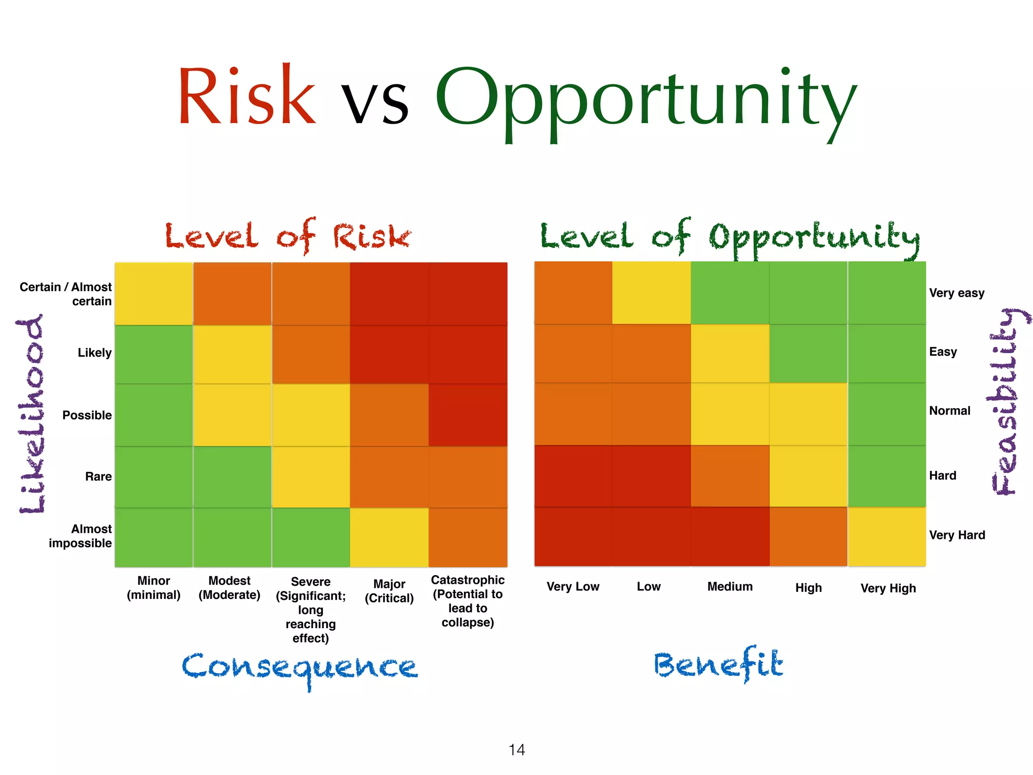 Introduction to Risk Management ISO31000:2009 | PDF