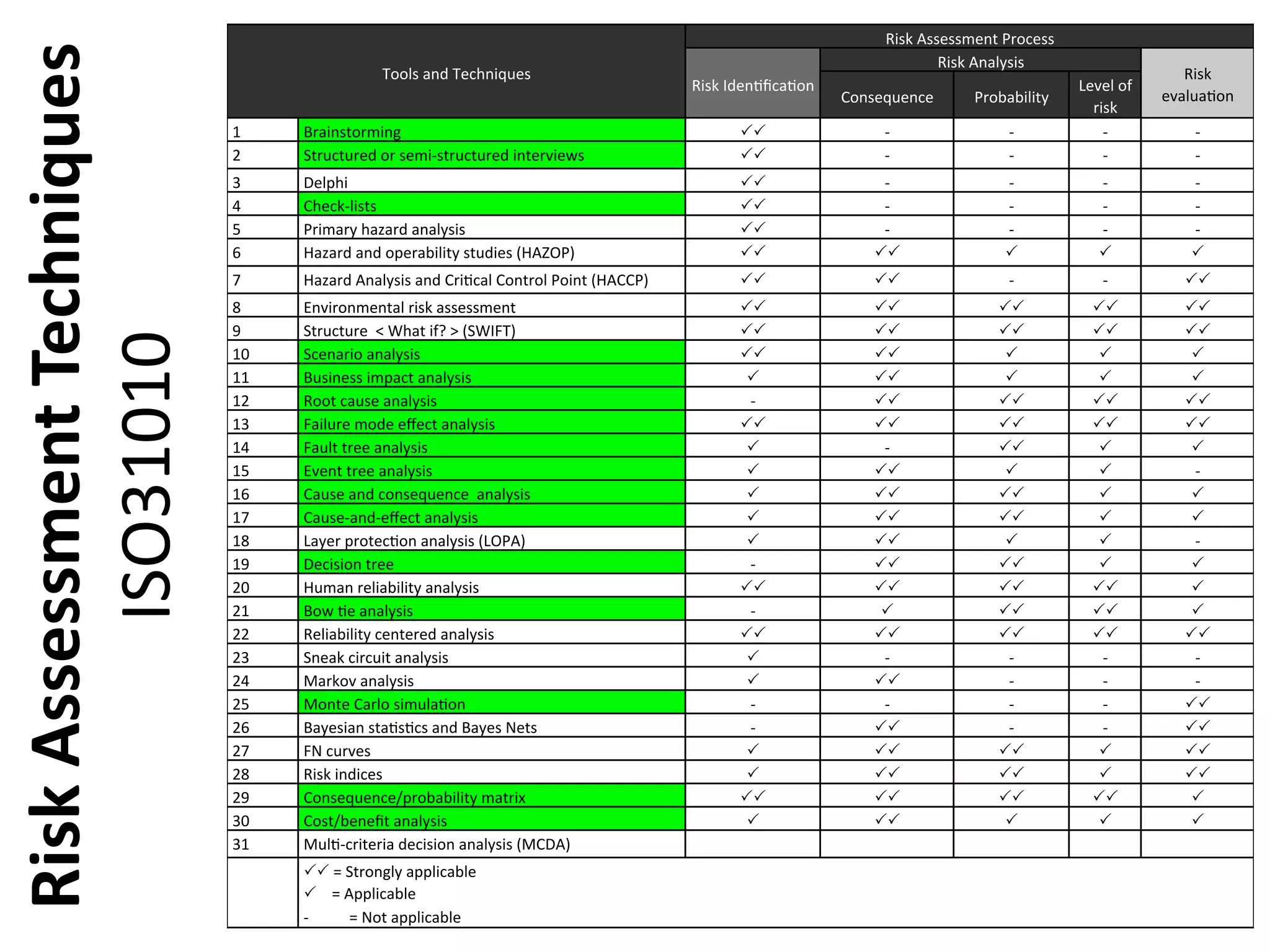 Introduction to Risk Management ISO31000:2009 | PDF