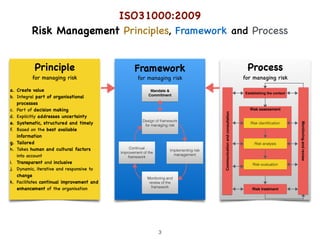 Introduction to Risk Management ISO31000:2009 | PDF