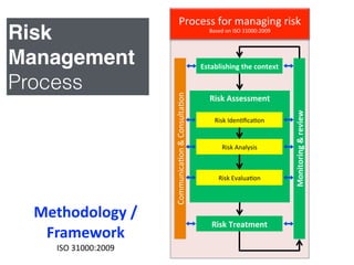Introduction to Risk Management ISO31000:2009 | PDF