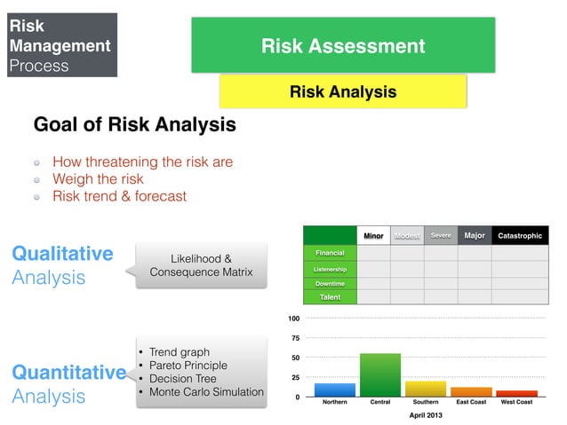Introduction to Risk Management ISO31000:2009 | PDF