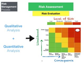 Introduction to Risk Management ISO31000:2009 | PDF