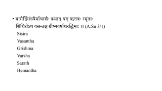 INTRODUCTION TO RITUCHARYA (1) samhita.pptx