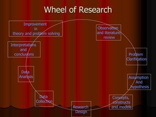 introduction to RM.ppt