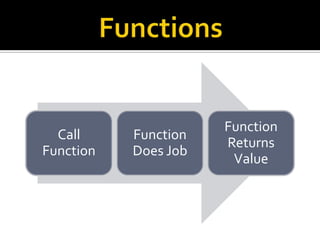 Introduction to RobotC | PPT