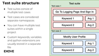 Introduction to Robot Framework – Exove | PPT