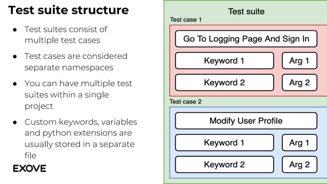 Introduction To Robot Framework Exove Ppt