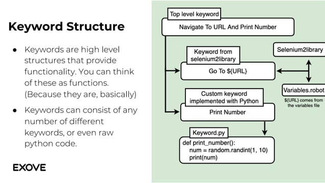 Introduction To Robot Framework Exove Ppt