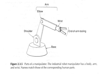 Introduction to robotics | PPT