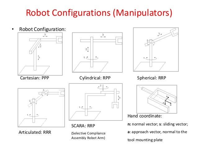 Robotics or Robot Technology