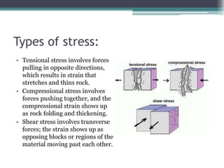 brief INTRODUCTION TO ROCK MECHANICS.pptx