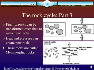 Introduction To Rocks | PPTX