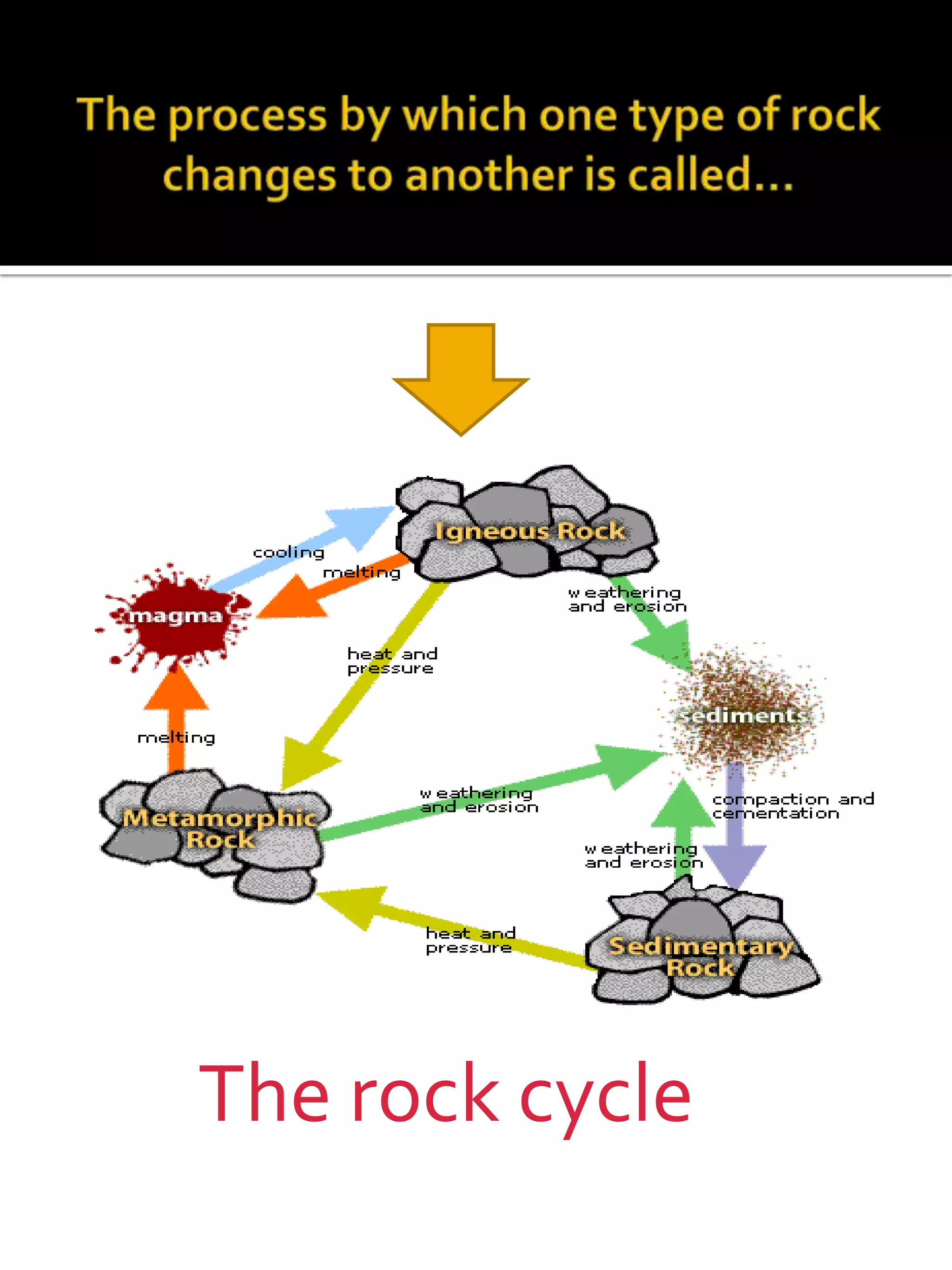 Introduction to rocks | PPTX