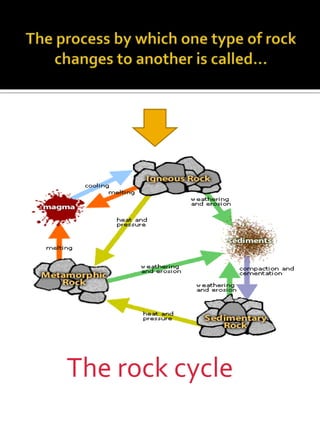 Introduction to rocks | PPTX