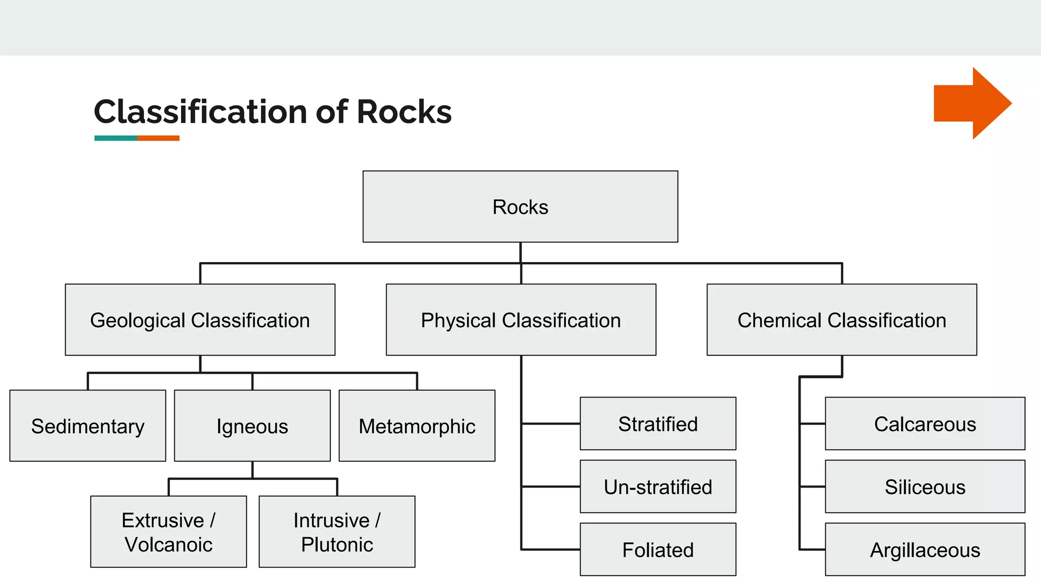 Introduction to Rocks - Classification and rock cycle.pdf | Geology ...