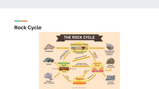 Introduction to Rocks - Classification and rock cycle.pdf
