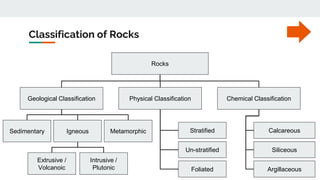 Introduction to Rocks - Classification and rock cycle.pdf