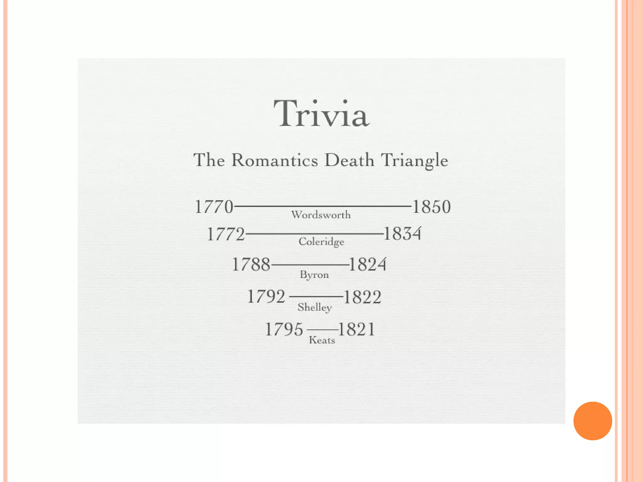 Introduction to romanticism | PPT