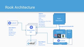 Introduction to rook | PPT