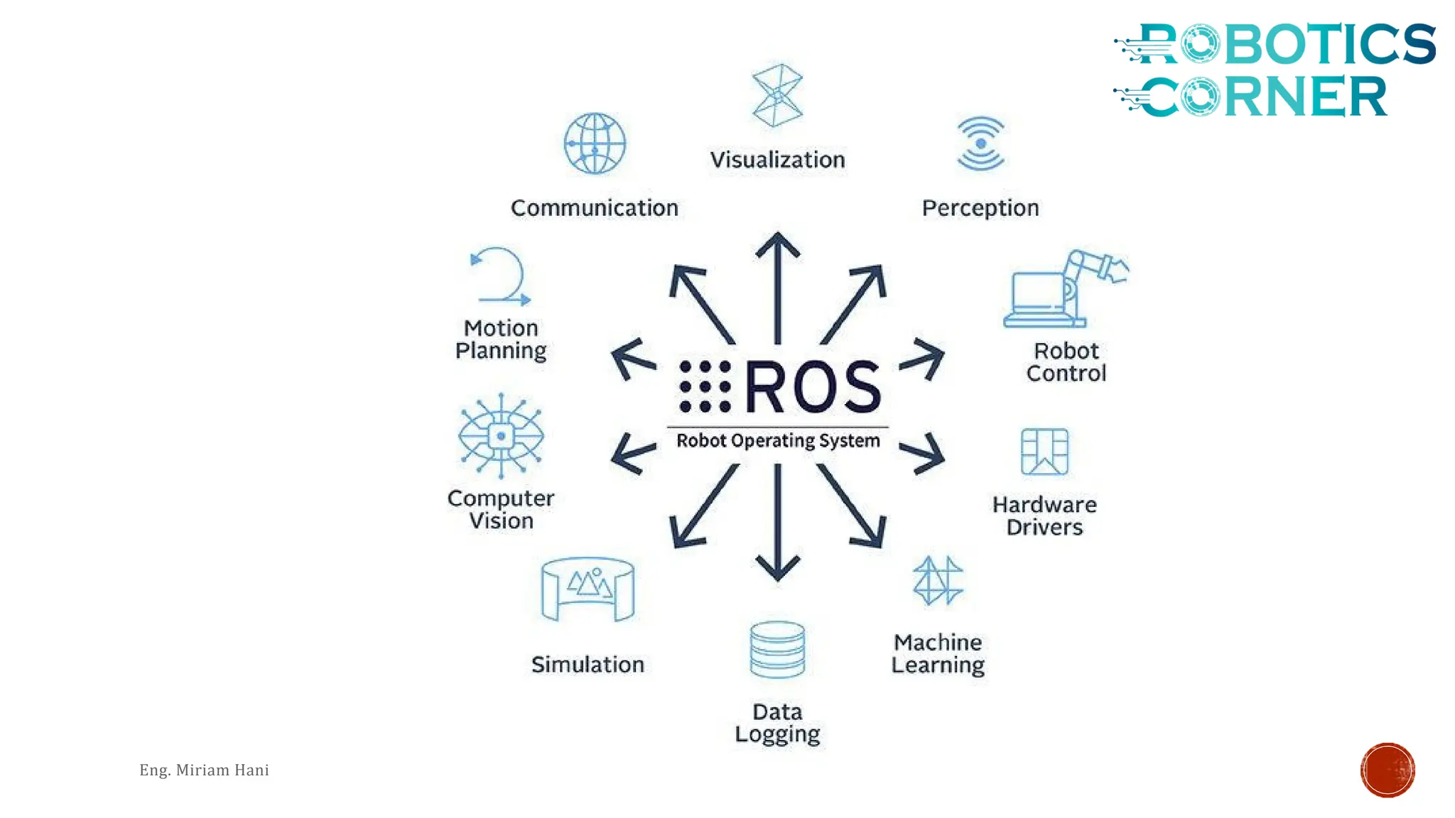 Introduction to ROS.pdf