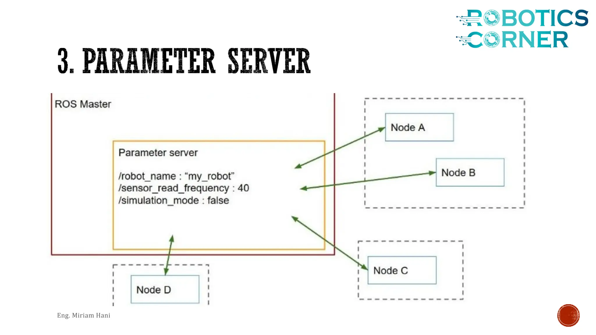 Introduction to ROS.pdf