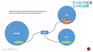 Introduction to ROS.pdf