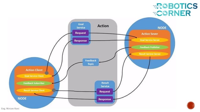 Introduction to ROS.pdf