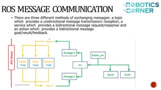 Introduction to ROS.pdf
