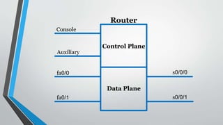Introduction to router | PPTX
