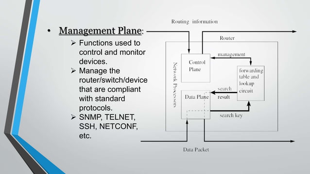 Introduction to router | PPTX