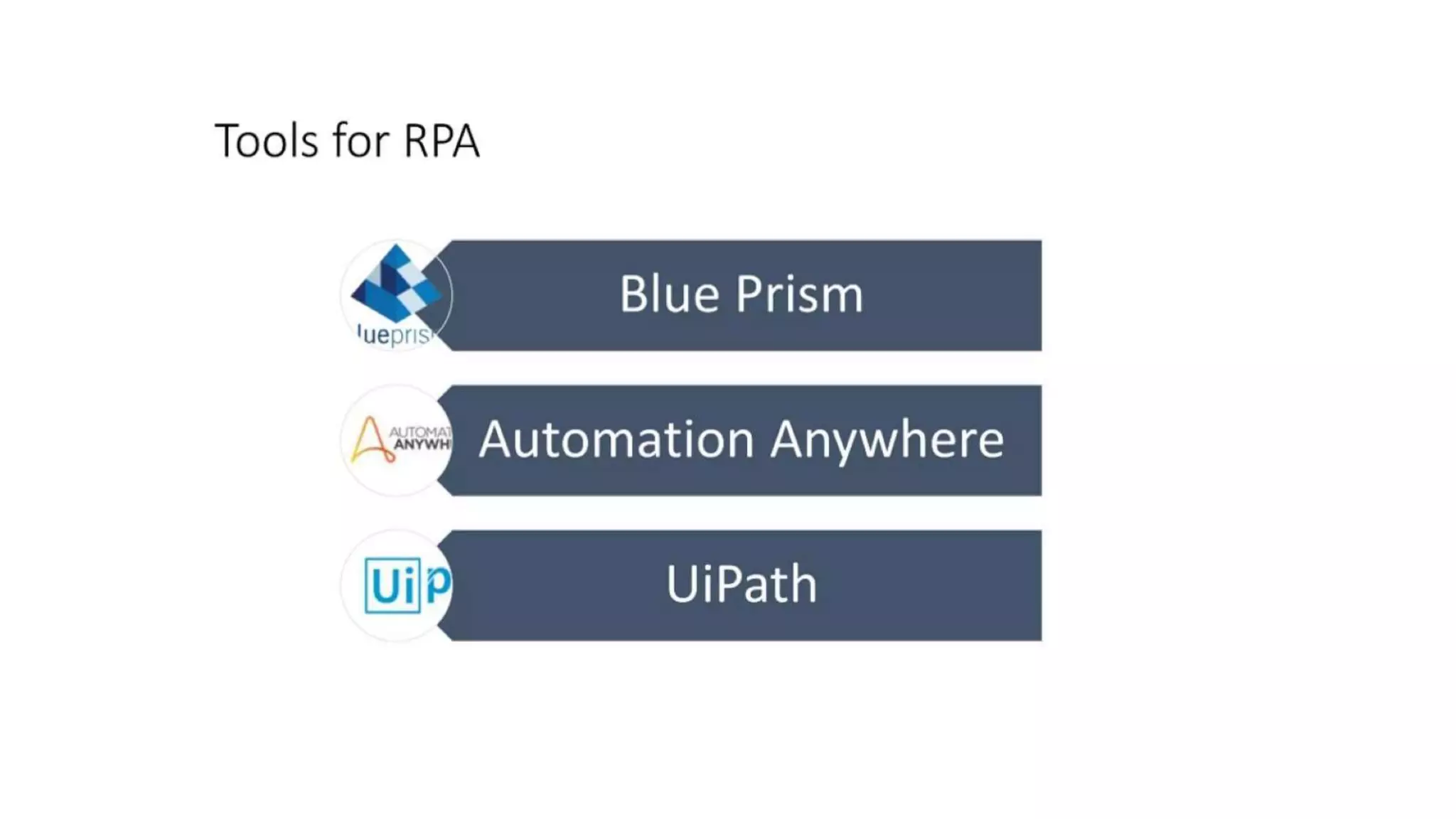 Introduction to RPA.pptx