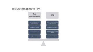 Introduction to RPA.pptx