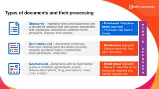 Introduction to RPA and Document Understanding | PDF | Computer Software and Applications ...