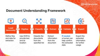 Introduction to RPA and Document Understanding | PPT