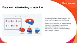 Introduction to RPA and Document Understanding | PDF