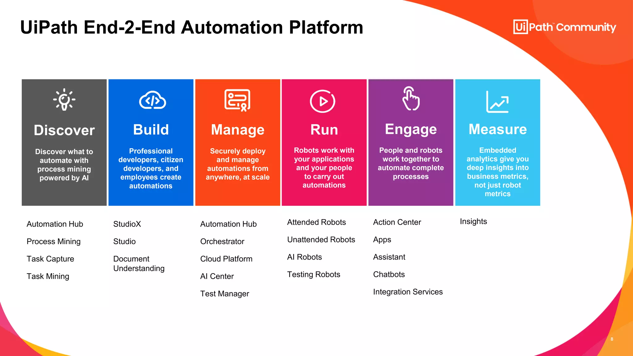 Introduction to RPA_SummerSchool _ Welcome to the world of automation ...