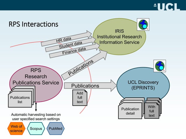 Introduction to RPS and IRIS at UCL IOE | PPT