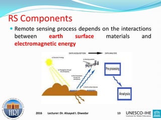 Introduction to RS-Lecture 1.pdf