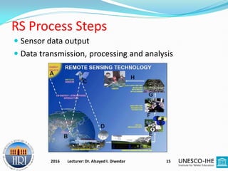 Introduction to RS-Lecture 1.pdf