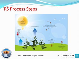 Introduction to RS-Lecture 1.pdf