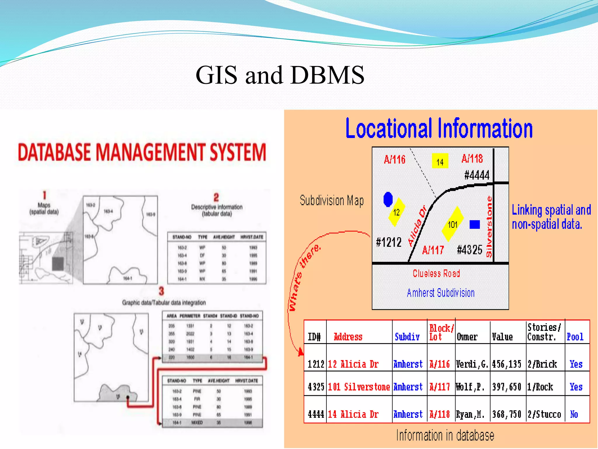 Introduction to rs gis | PPTX