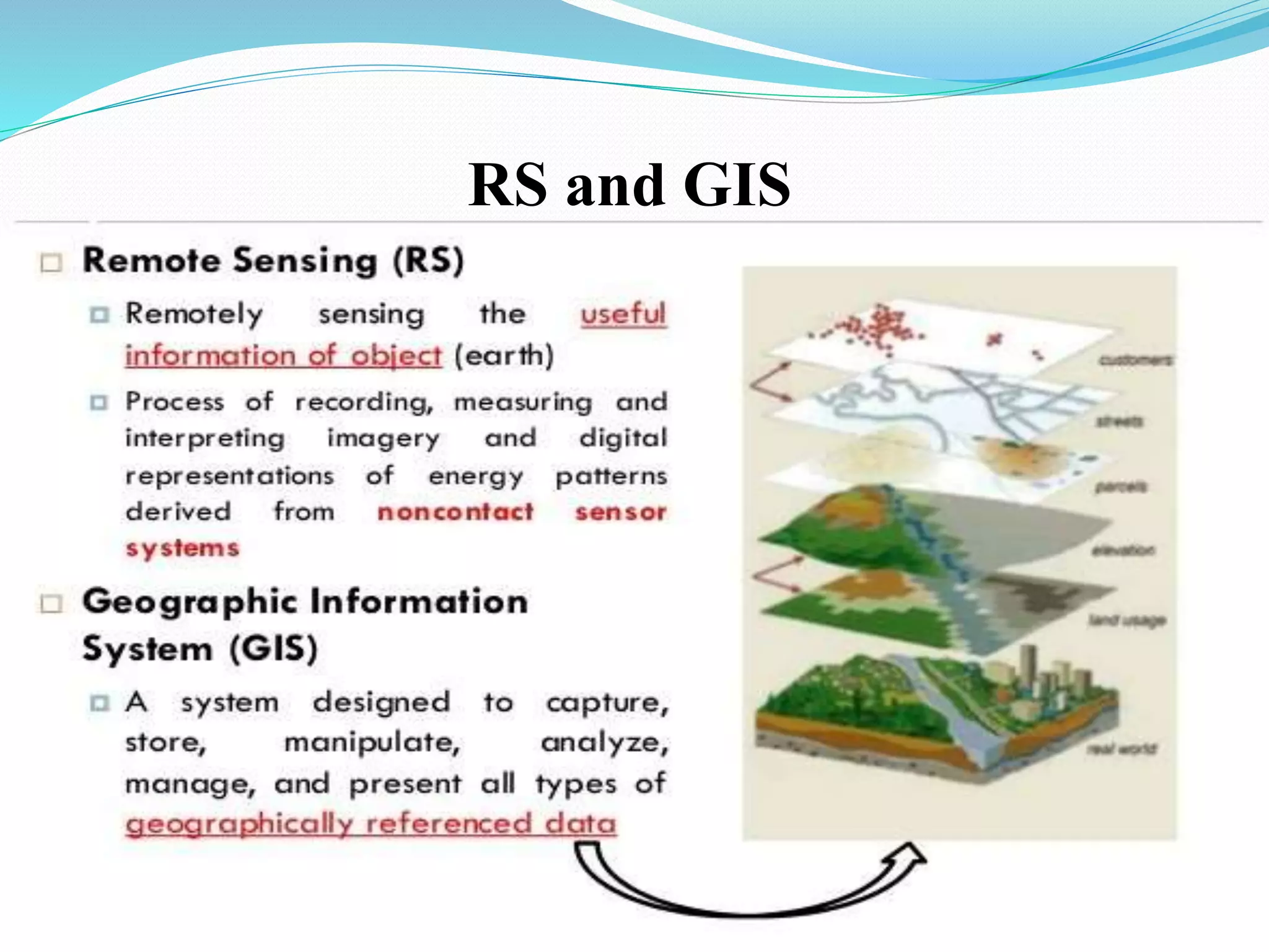 Introduction to rs gis | PPTX