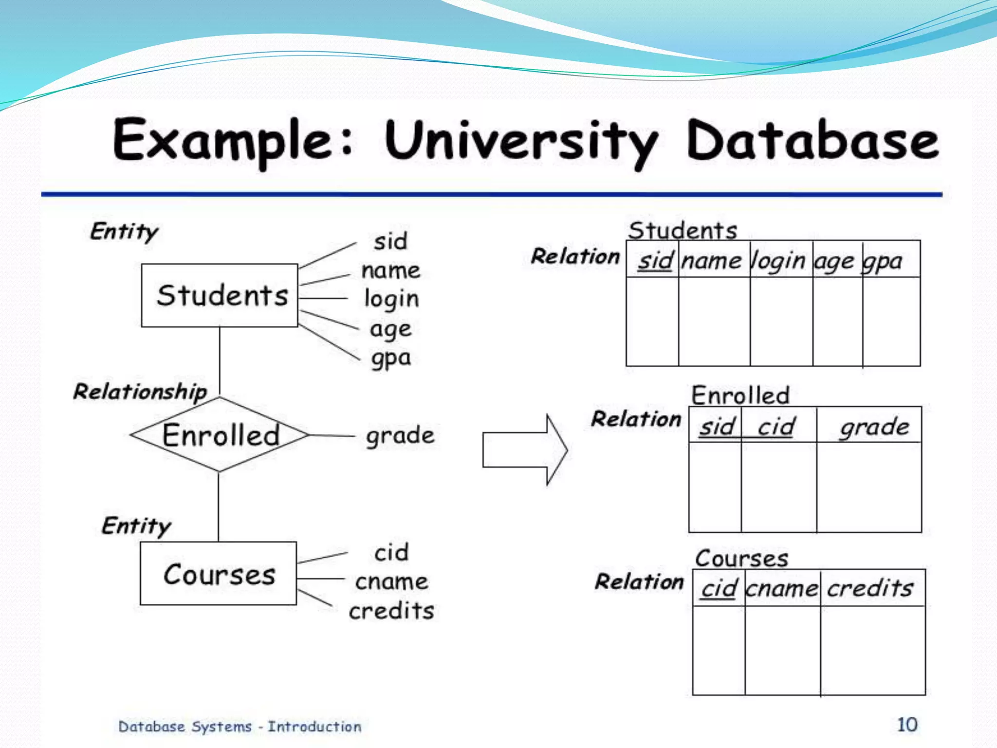 Introduction to rs gis | PPTX