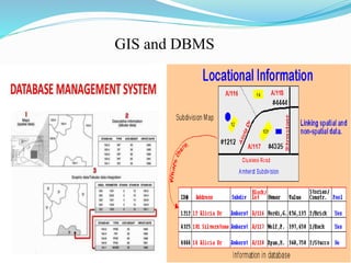 Introduction to rs gis | PPTX