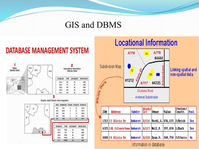 Introduction to rs gis | PPTX