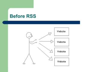 Introduction To RSS | PPT